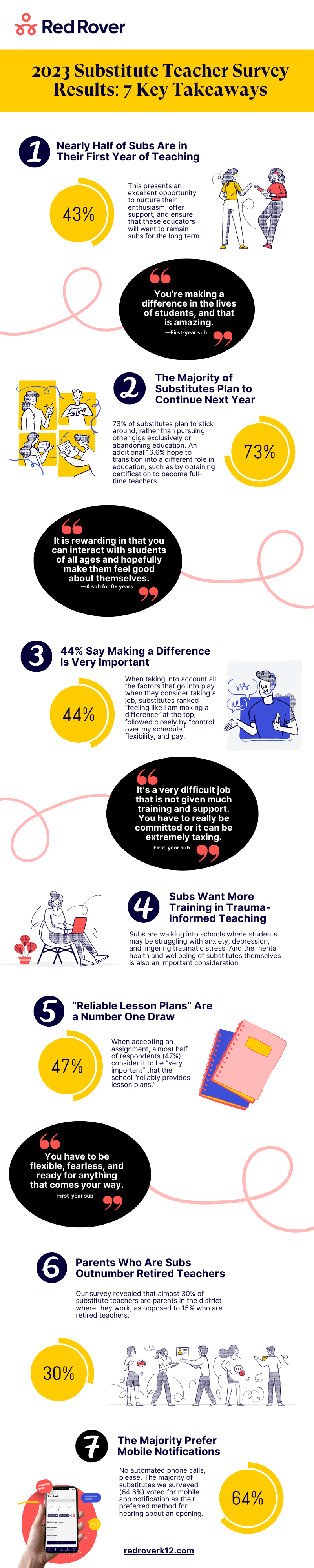 7 Key Takeaways From the 2023 Substitute Teacher Survey