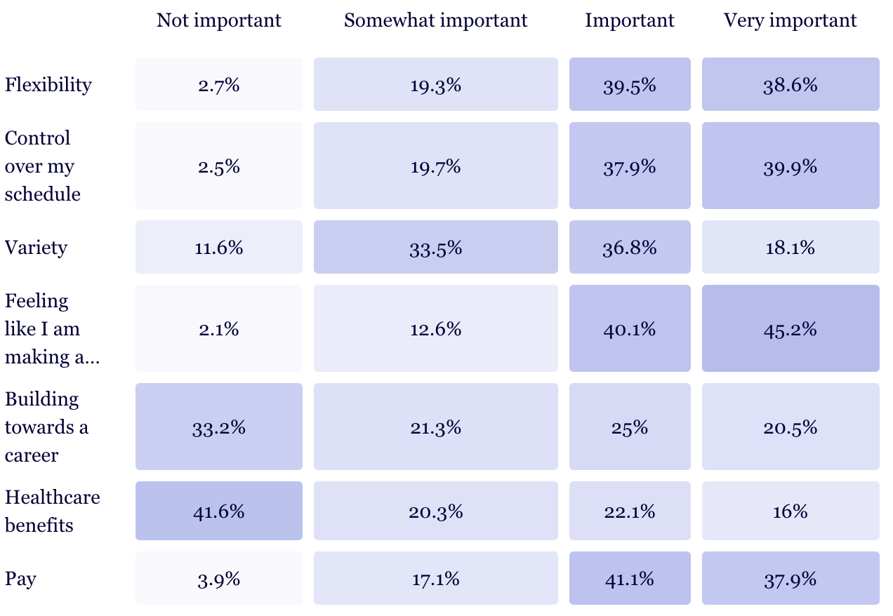 Know Your Subs: 4 Findings From the 2022 Substitute Survey